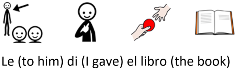 Using communication symbols to support access to mainstream lessons ...