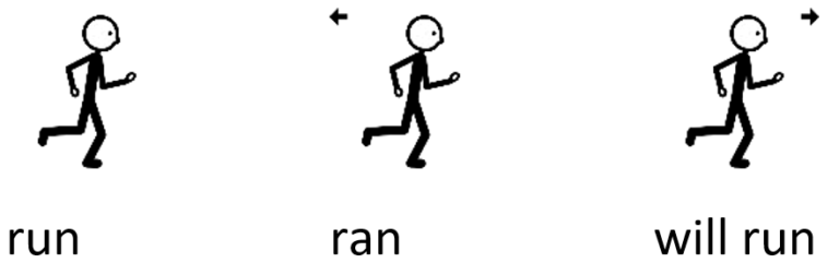 Using communication symbols to support access to mainstream lessons ...