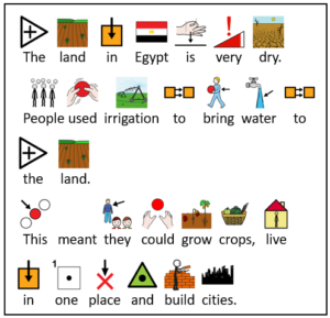 Using communication symbols to support access to mainstream lessons ...